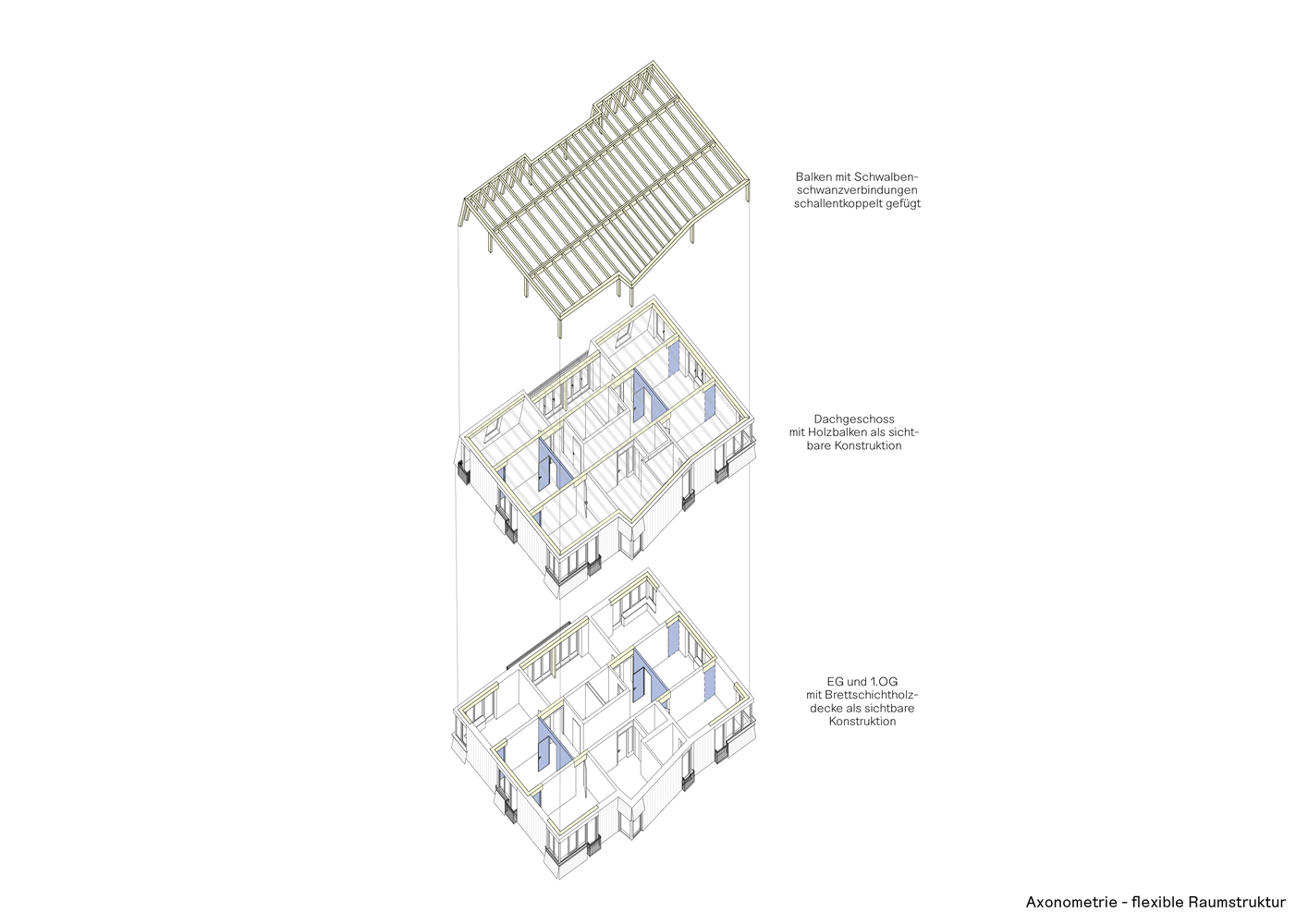 Multi-Generational Housing Architecture: The Resilient House by etal ...
