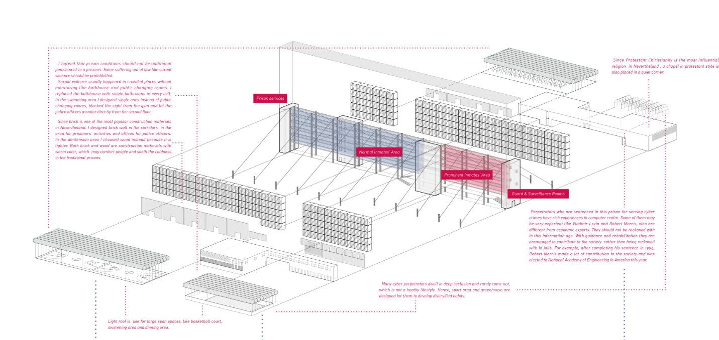 Cable Prison: A Modular Vision for Humane and Sustainable Prison ...