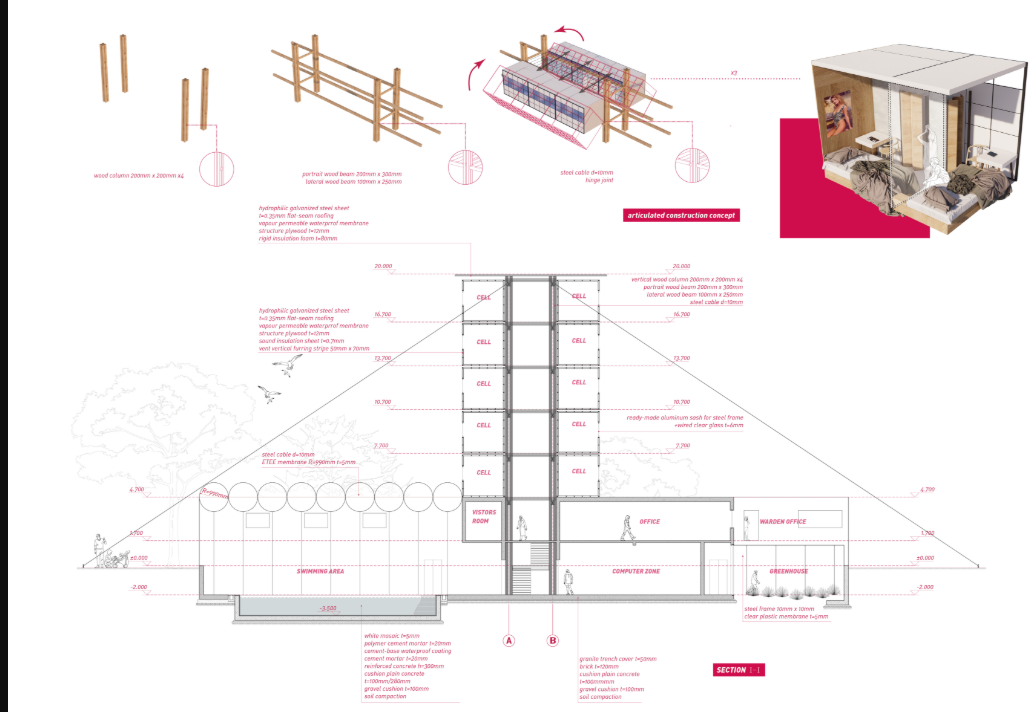 Cable Prison: A Modular Vision for Humane and Sustainable Prison ...