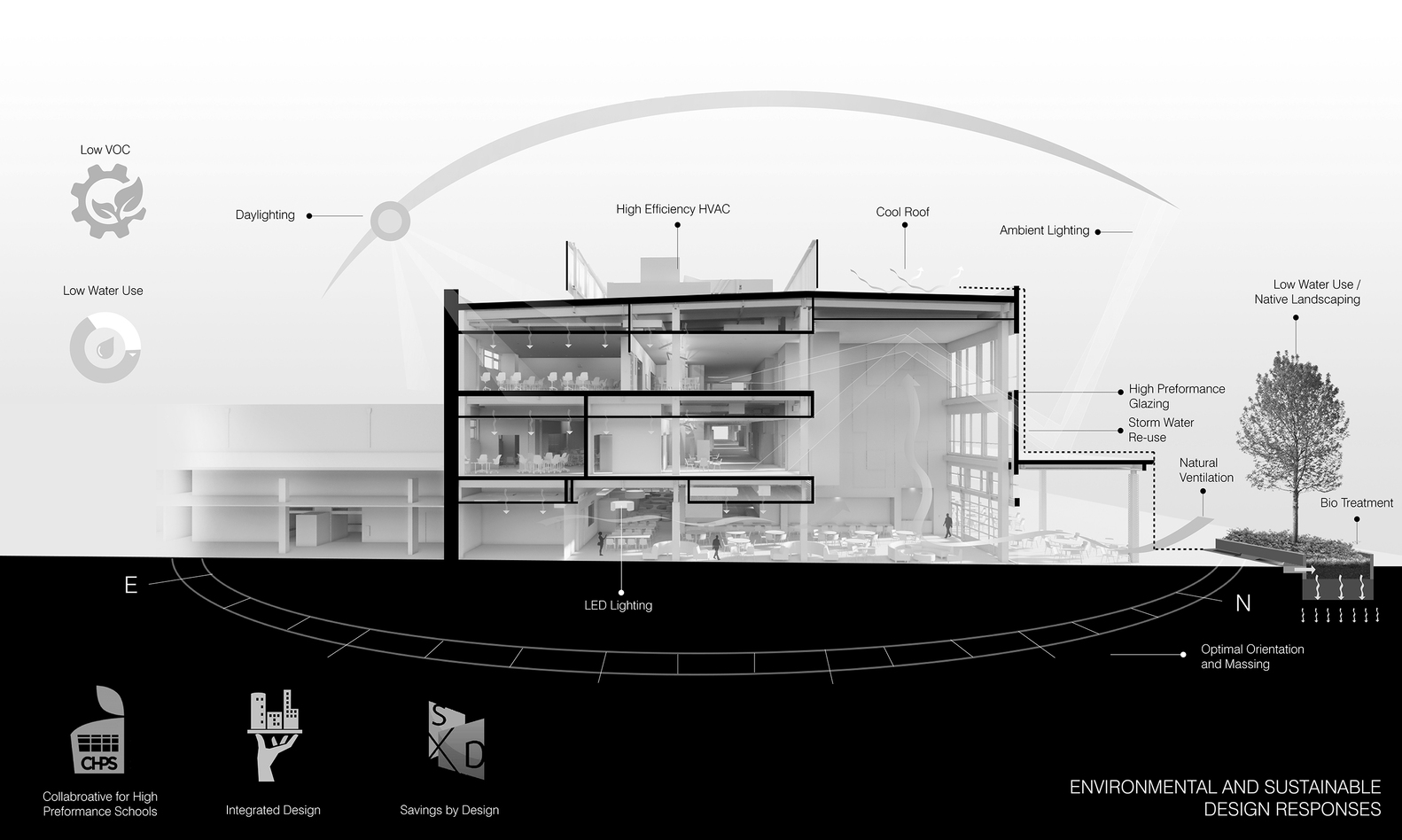 Agnews K12 Campus LPA Architecture: A Next-Generation Educational ...