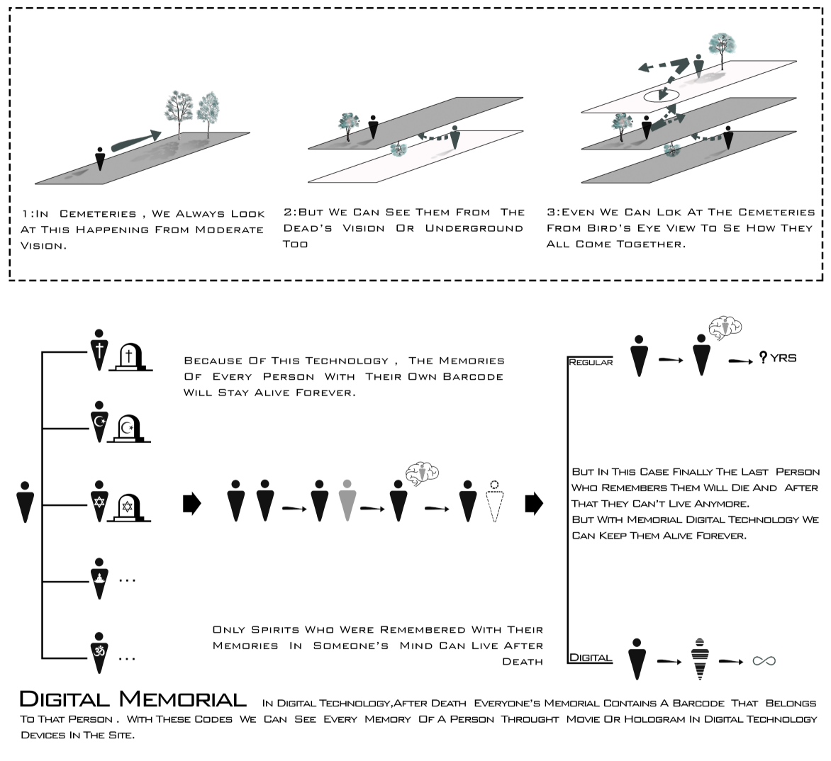 Digital Memorials: Transforming Cemeteries into Interactive Urban ...