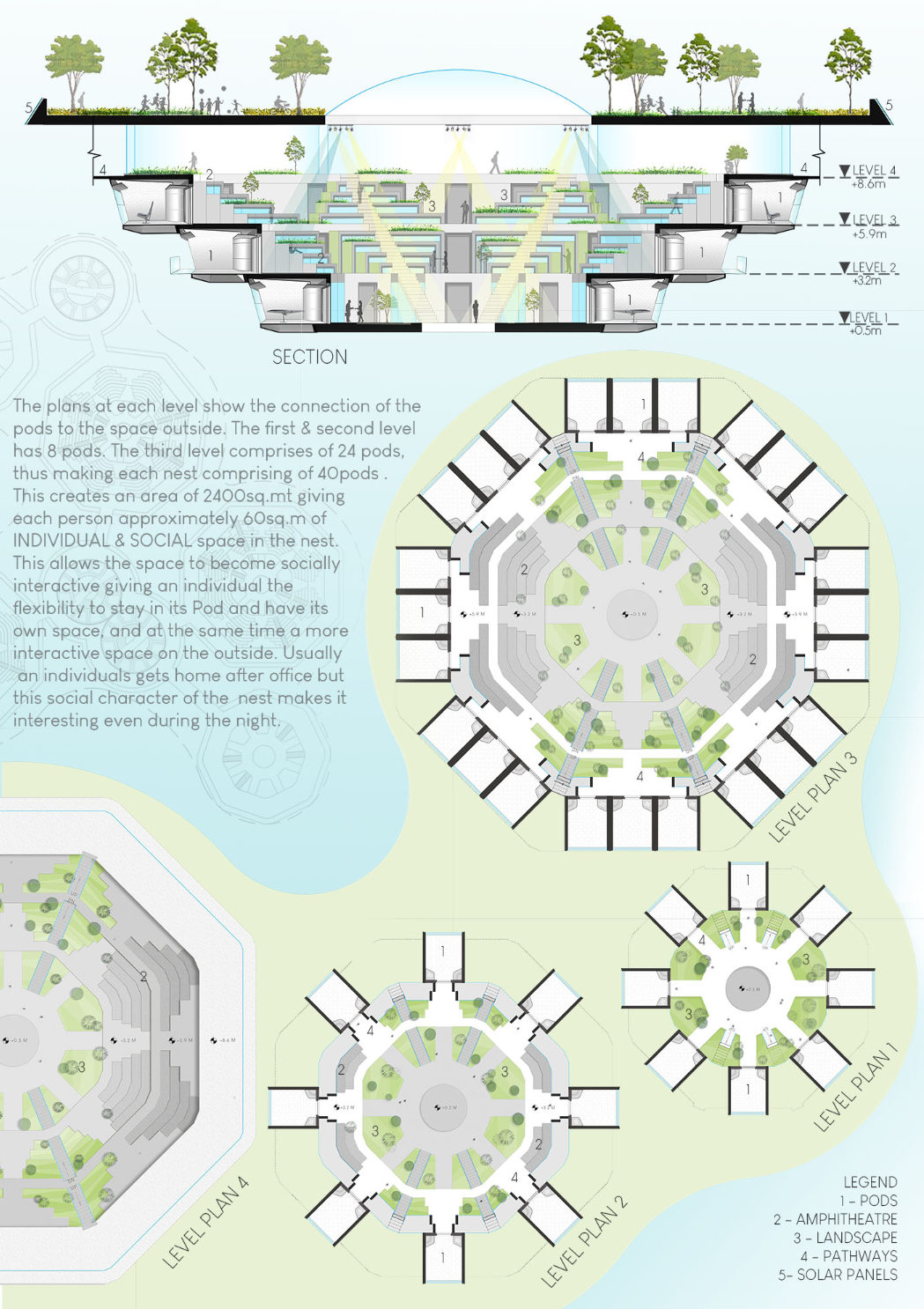Urban Forest: Redefining Sustainable Architecture for Future Workspaces ...