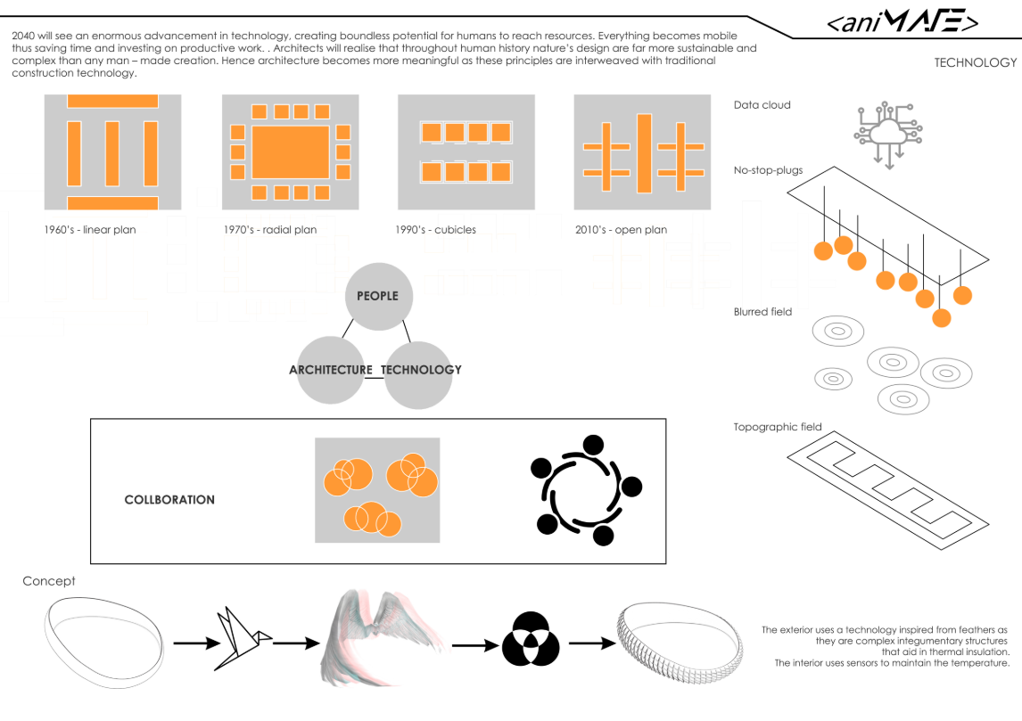 aniMATE: The Future of Adaptive Workspaces | Product Design Results