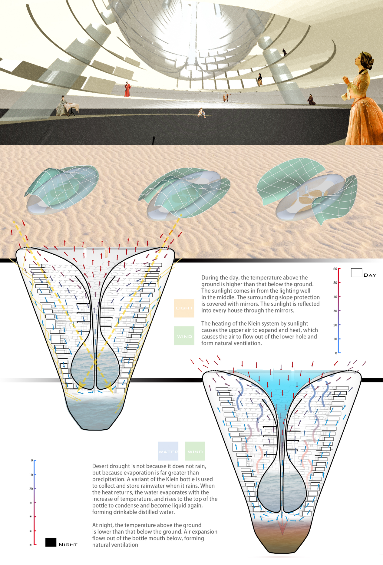 Cycle: A Klein-Bottle-Inspired Desert Habitat Prototype | Sustainable ...