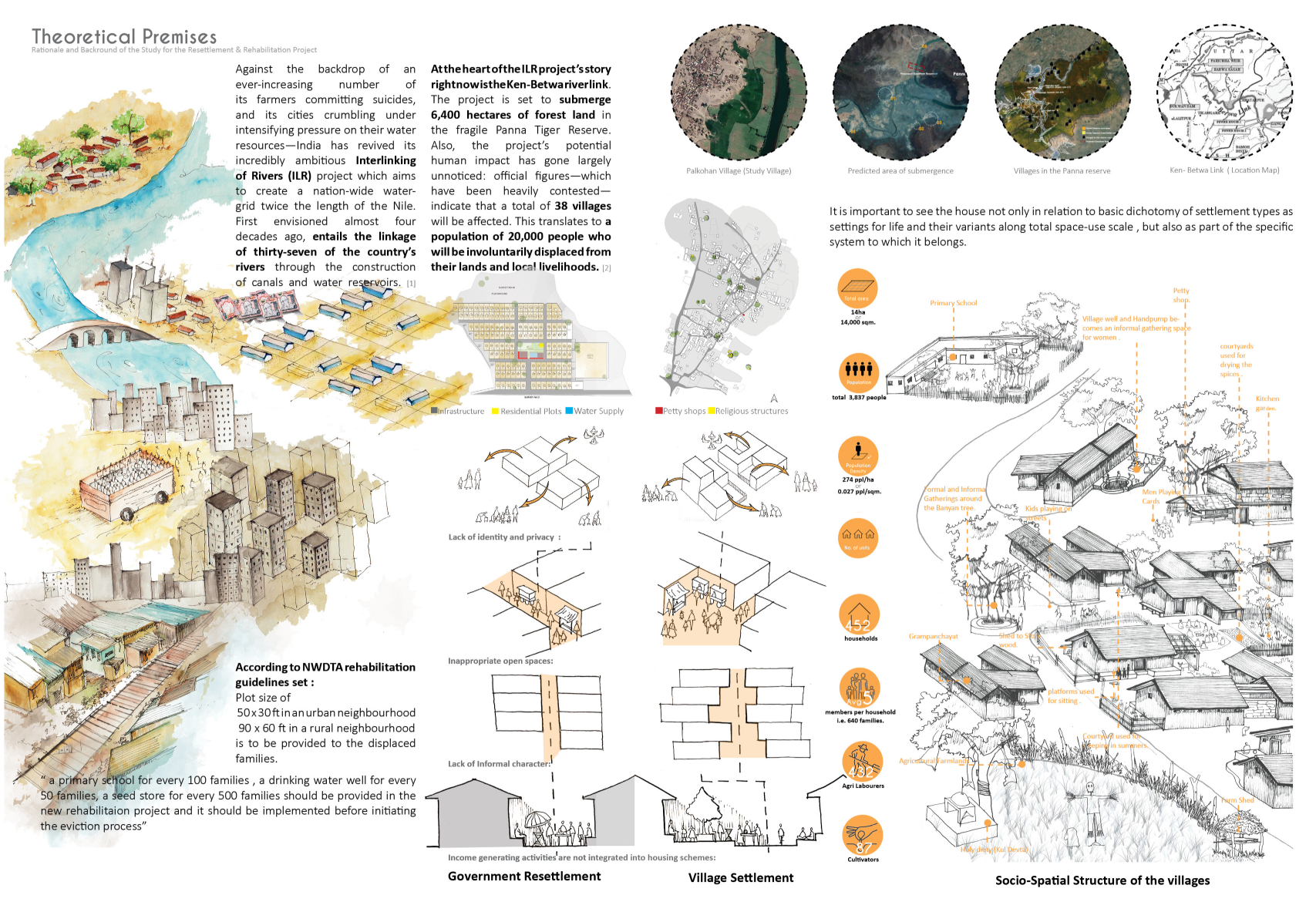 Submergence Displacement Rehabilitation – An Inclusive Approach to ...