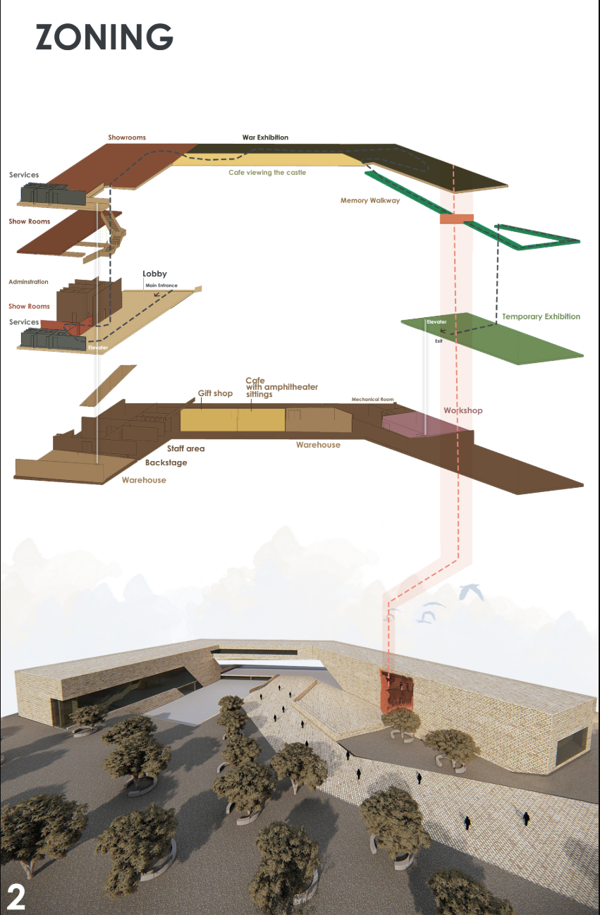 WALKWAY TO MEMORY — A Heritage Architecture Pathway Reconnecting Aleppo ...