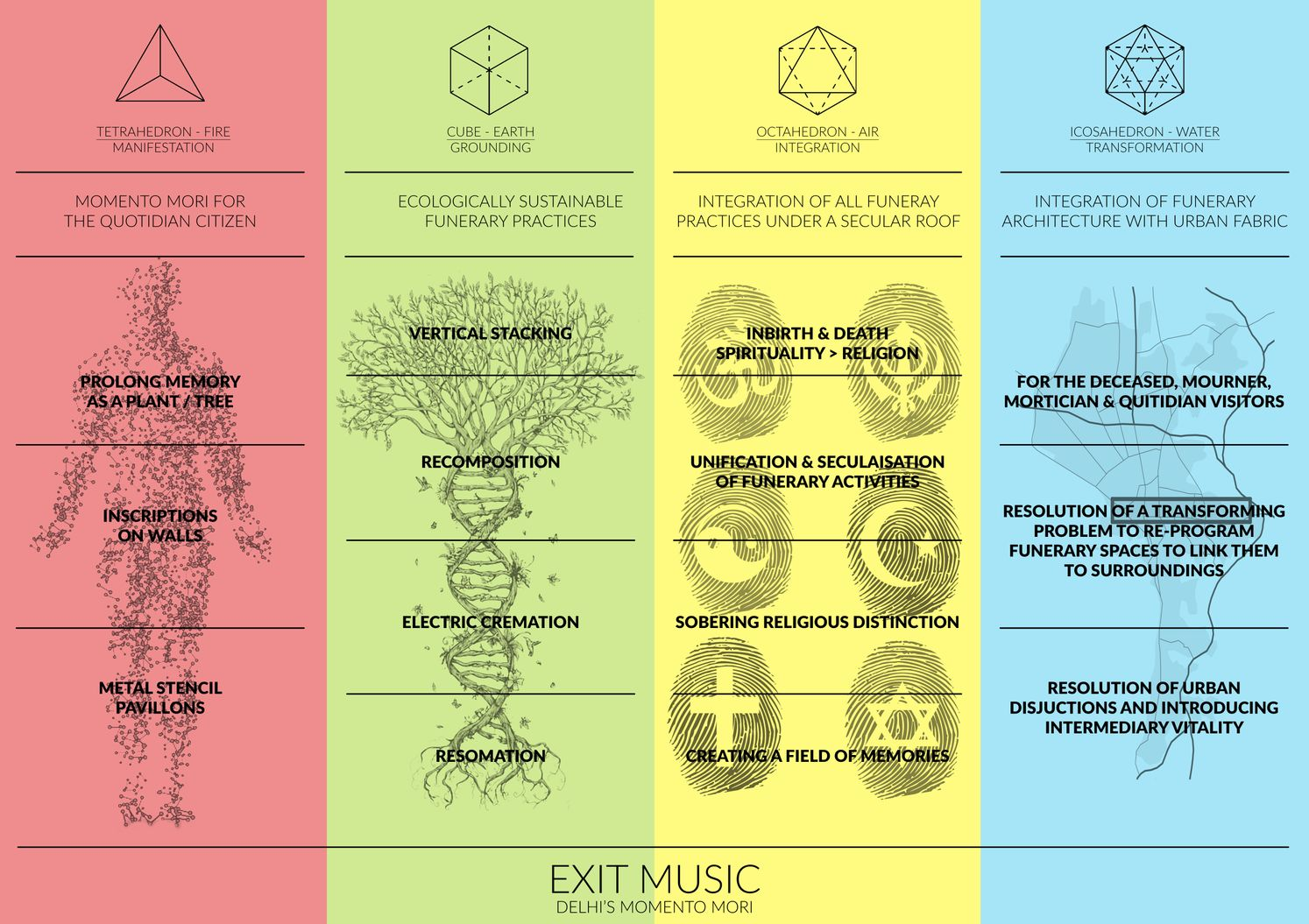 Exit Music – Delhi’s Urban Memento Mori | Architecture Results