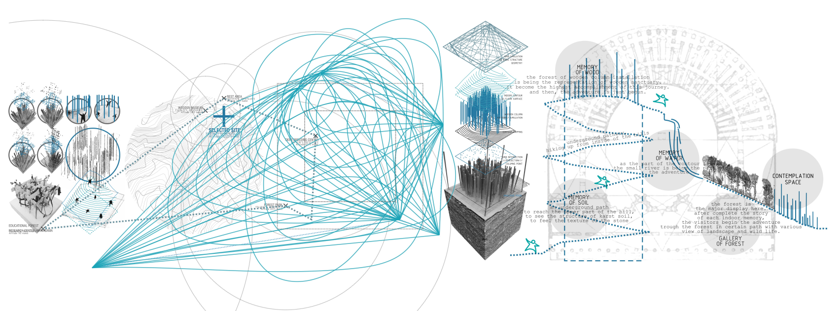 MUSEUM OF WOODS – Sustainable Architecture as a Living Archive of ...