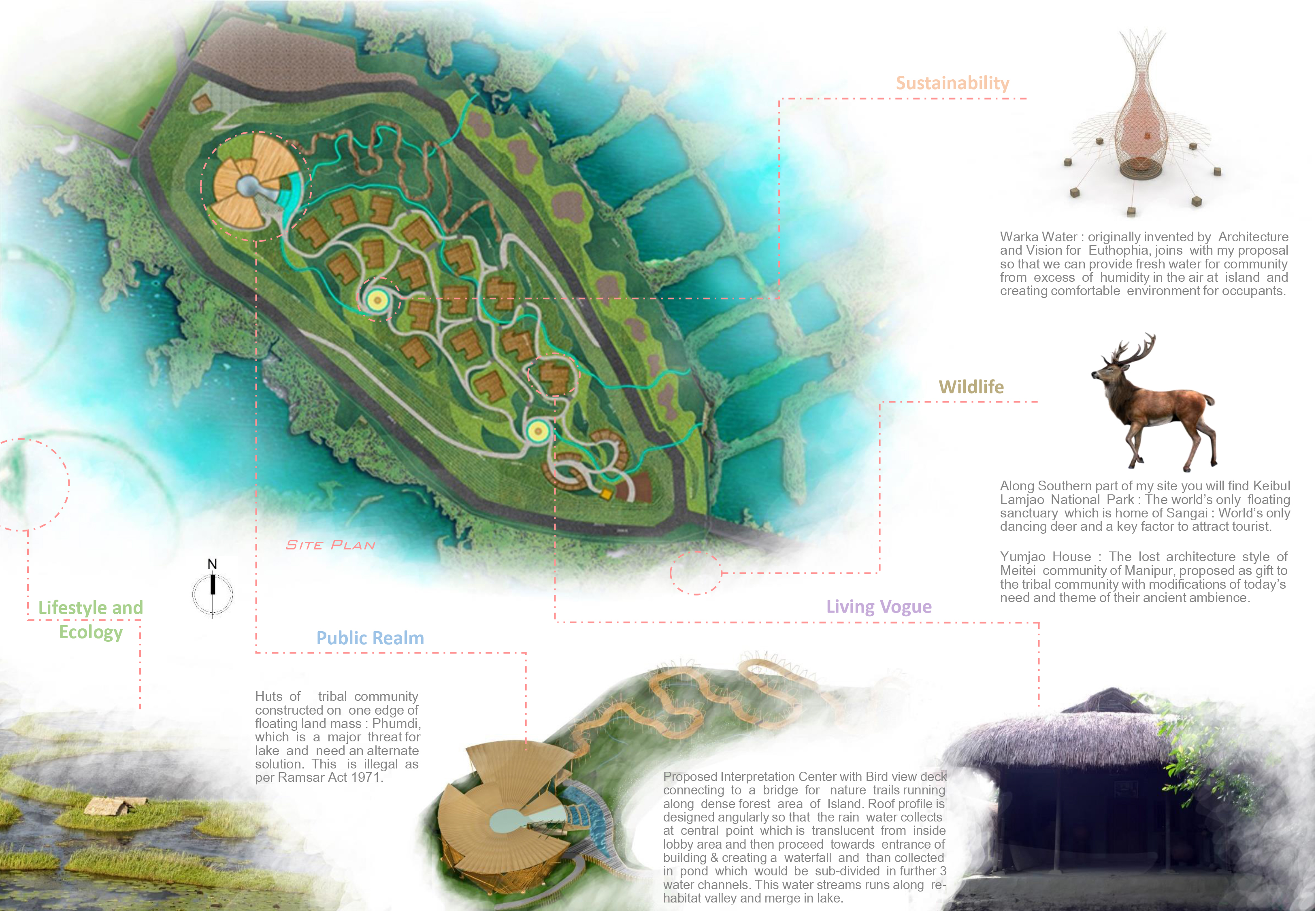 Eco‑Tourism Interpretation Centre at Loktak Lake, Manipur | Conceptual ...