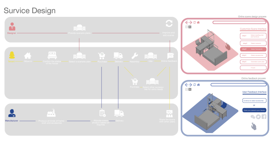 It’s My Scene: Modular Interior Architecture for Adaptive Urban Living | Architecture Results