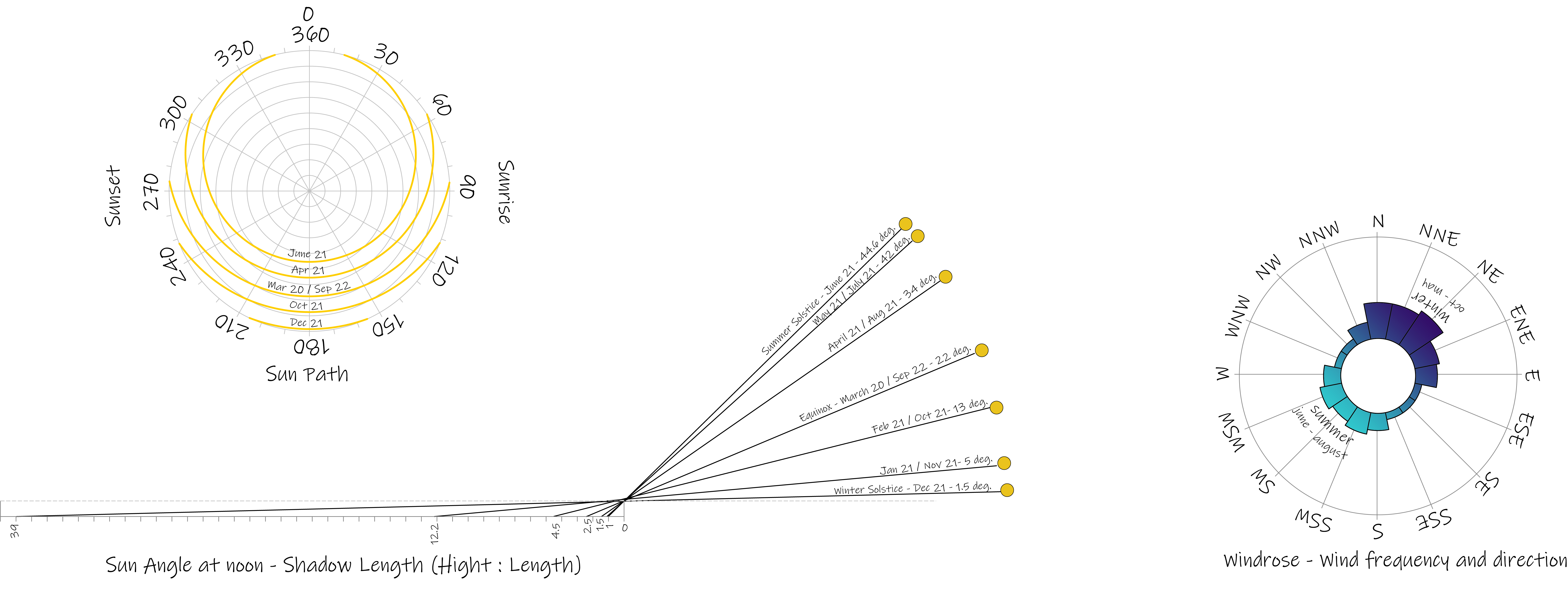 THE SPRUCE Eco-lodge | Sustainable Design Story