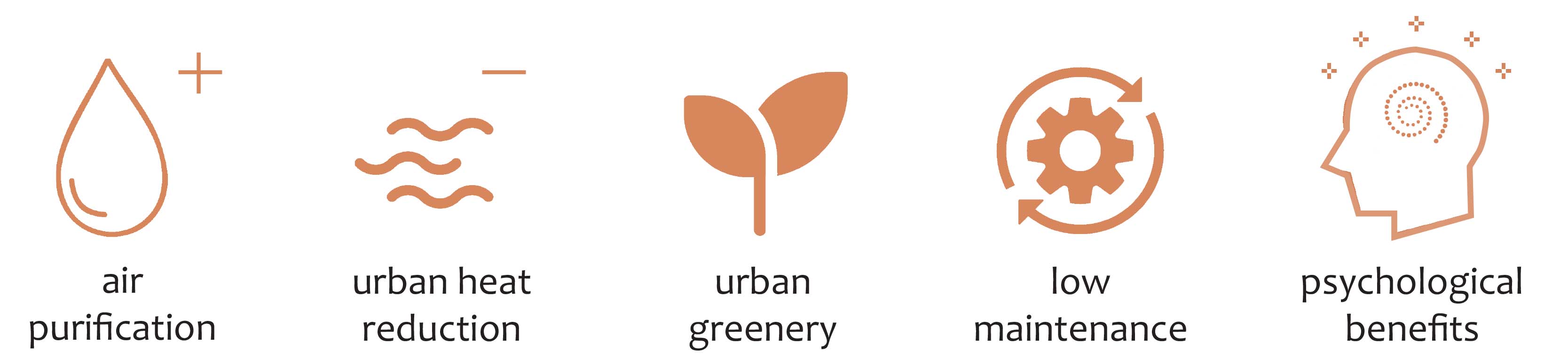 INTROVERSE | Architecture Design Process