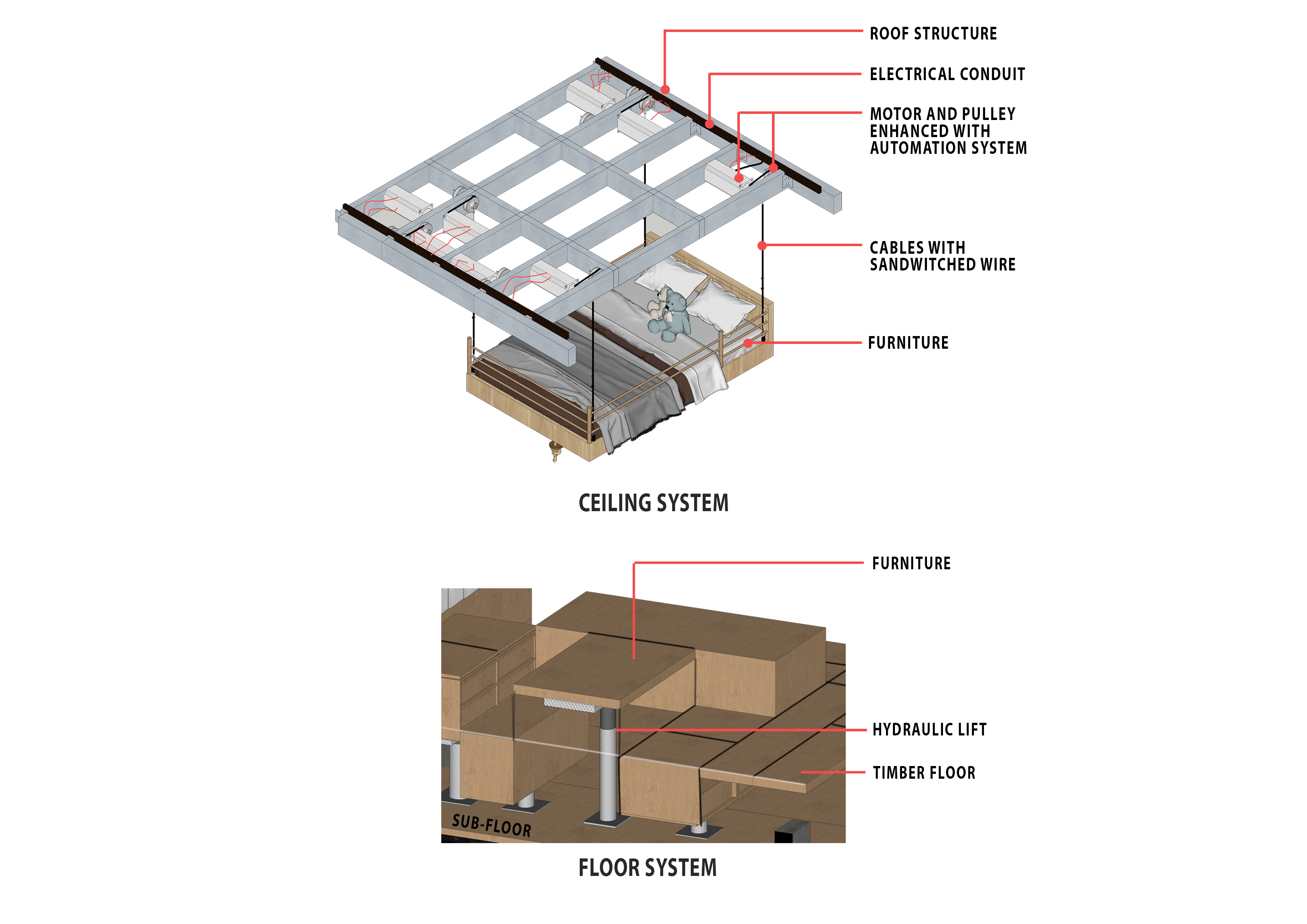 O.N.I.S.-M. The movable habitat | Conceptual Architecture Story