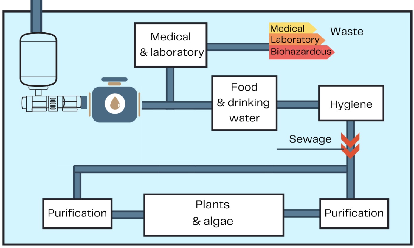 SHELL-TER | Space Architecture Design Process