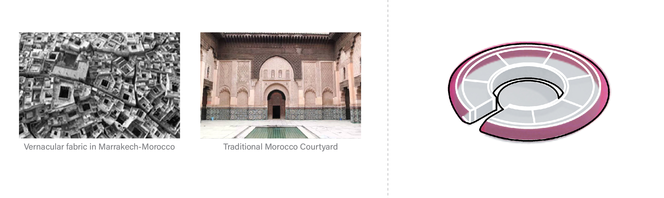 ECHO | Architecture Design Process