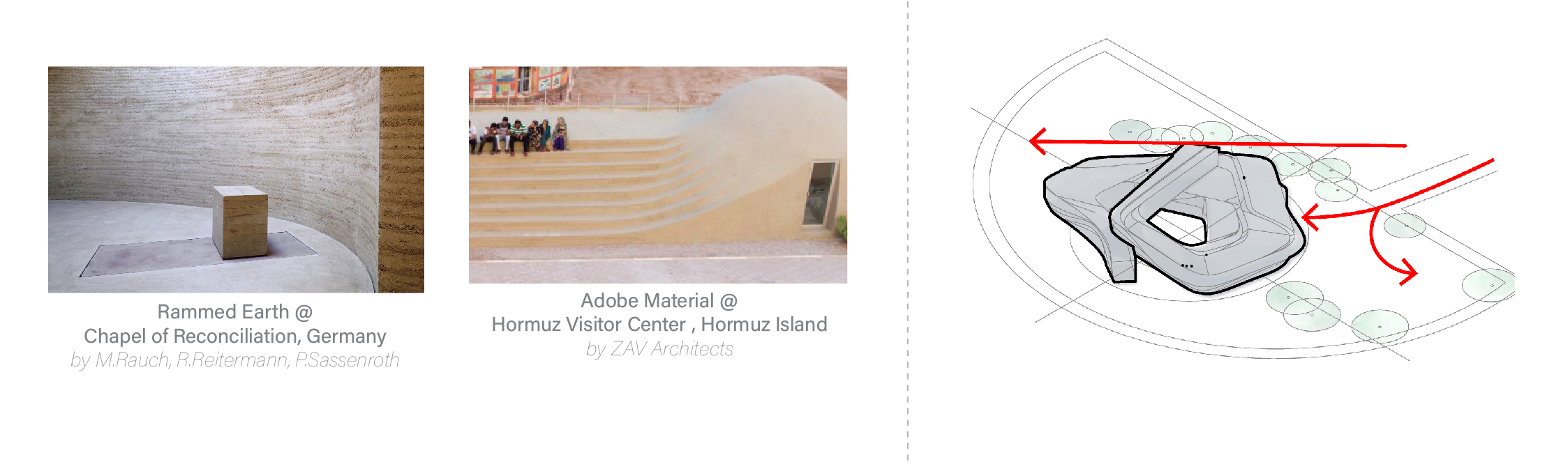 ECHO | Architecture Design Process