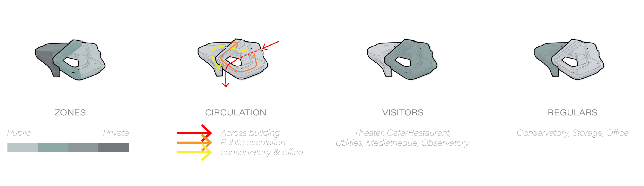 ECHO | Architecture Design Process