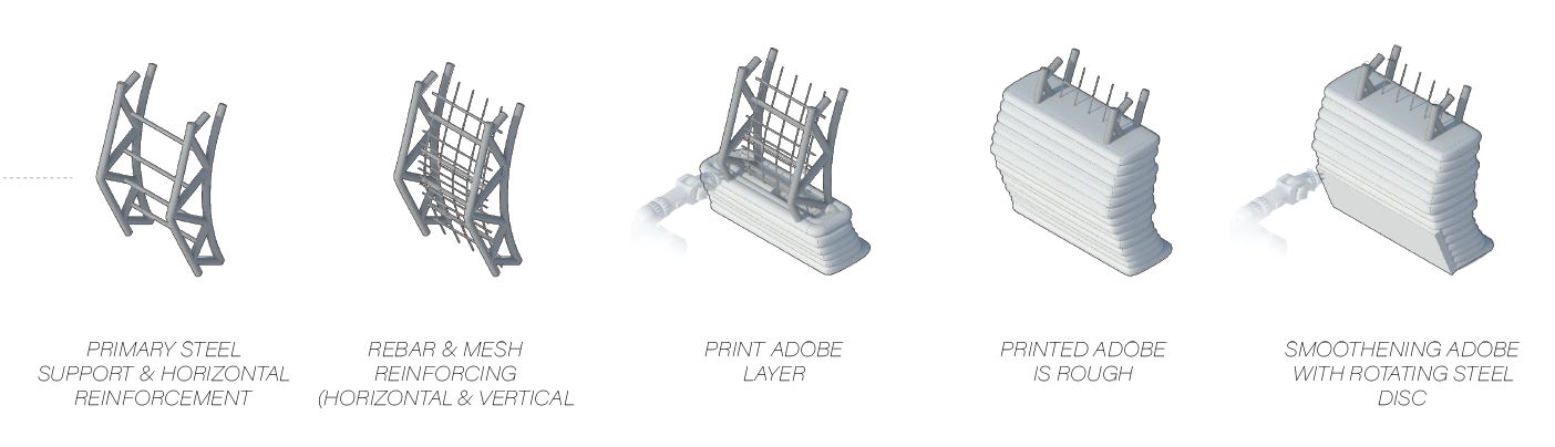 ECHO | Architecture Design Process