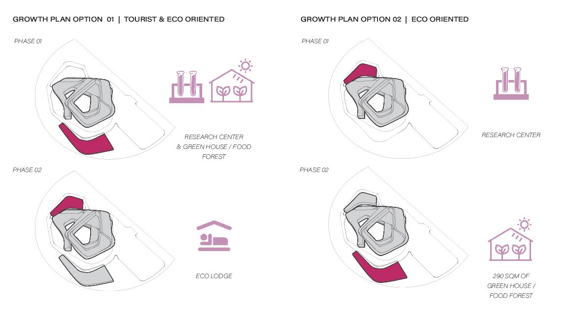 ECHO | Architecture Design Process