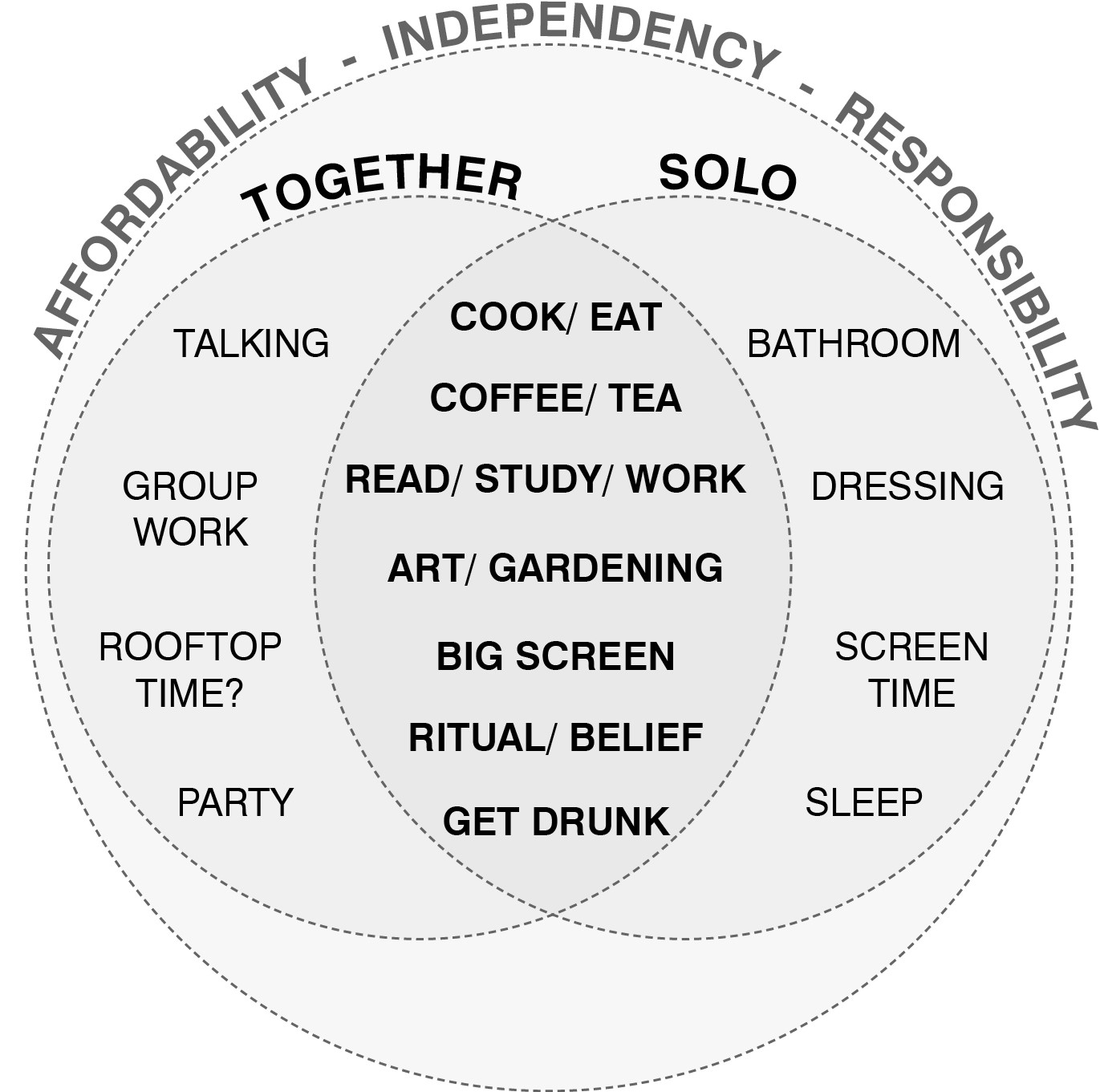 PENCIL DWELLING | Architecture Story