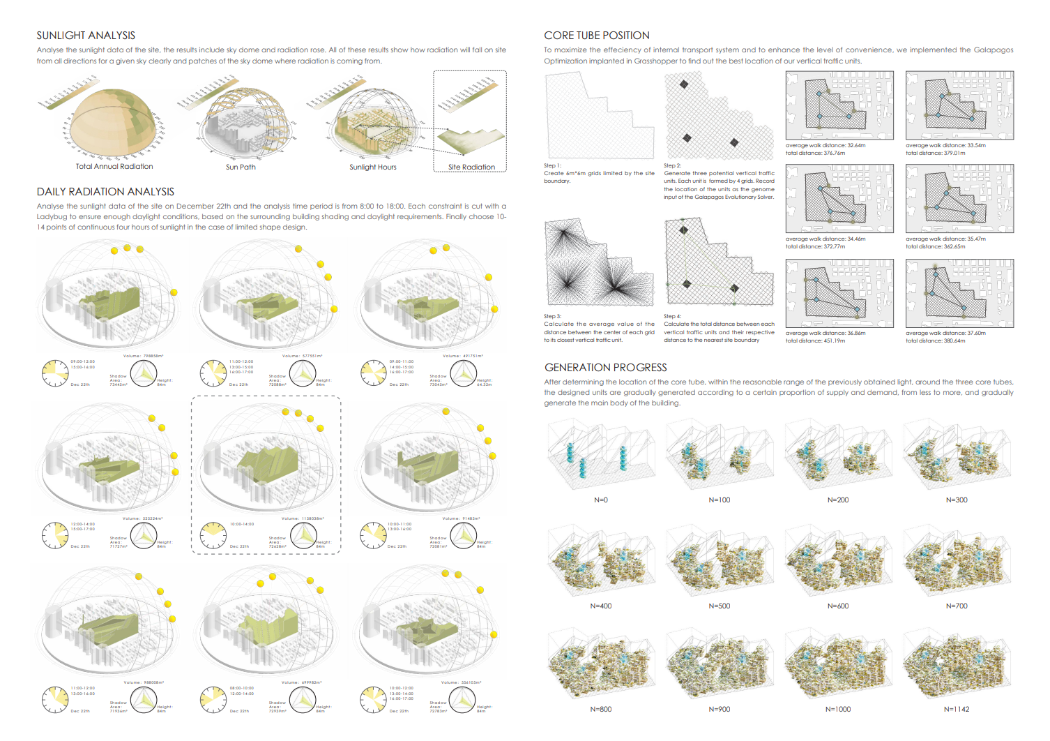 Urban Oasis | Computational Design Design Process