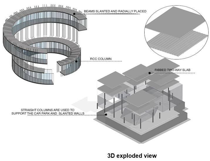 E-gaming centre | Engineering Design Process