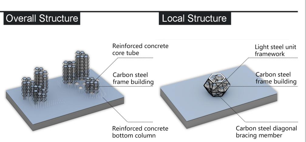 Rebirth of the Chinese quadrangle dwellings | Residential Building Story