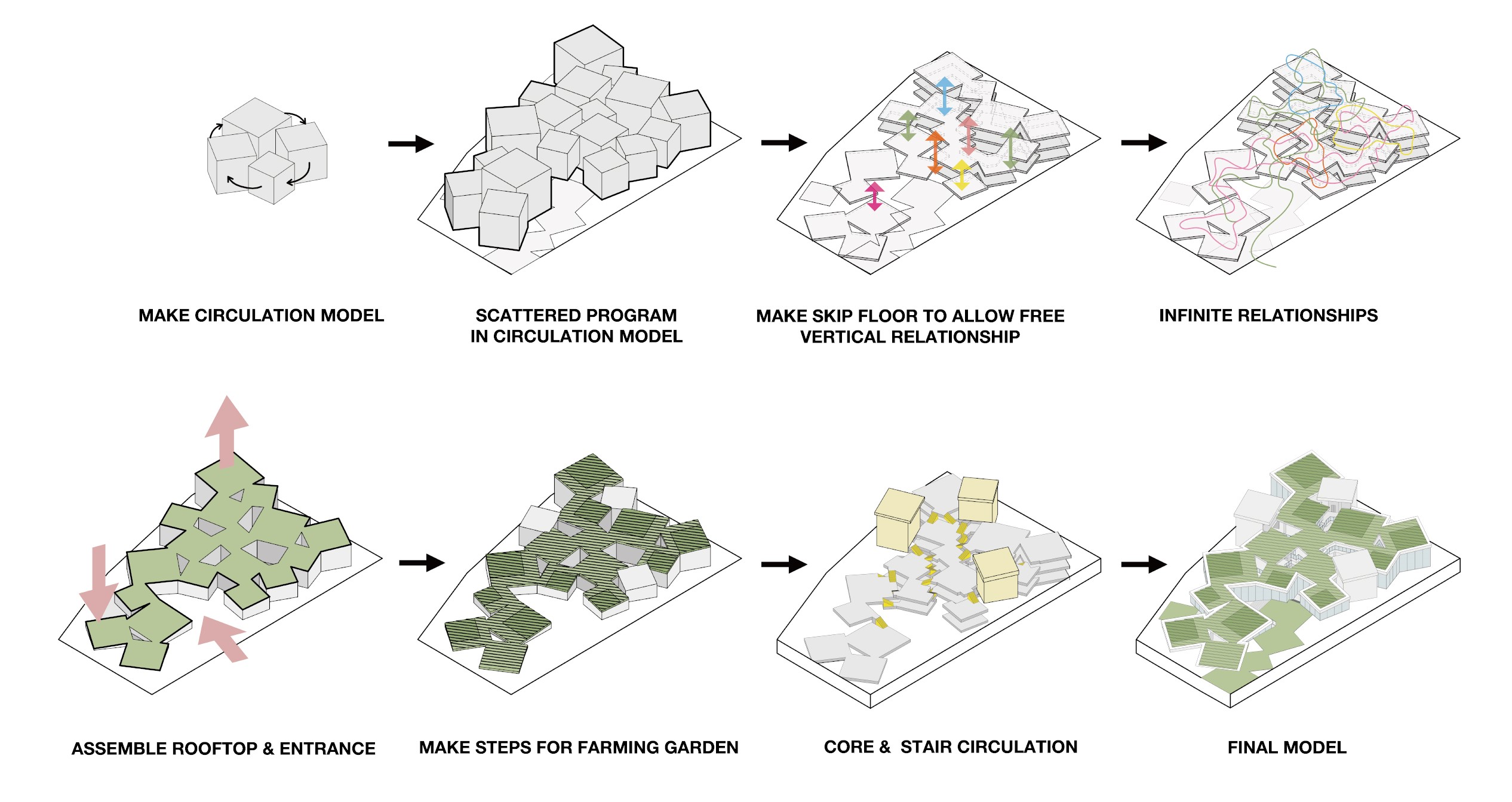 Sprout from Sprawl | Architecture Design Process