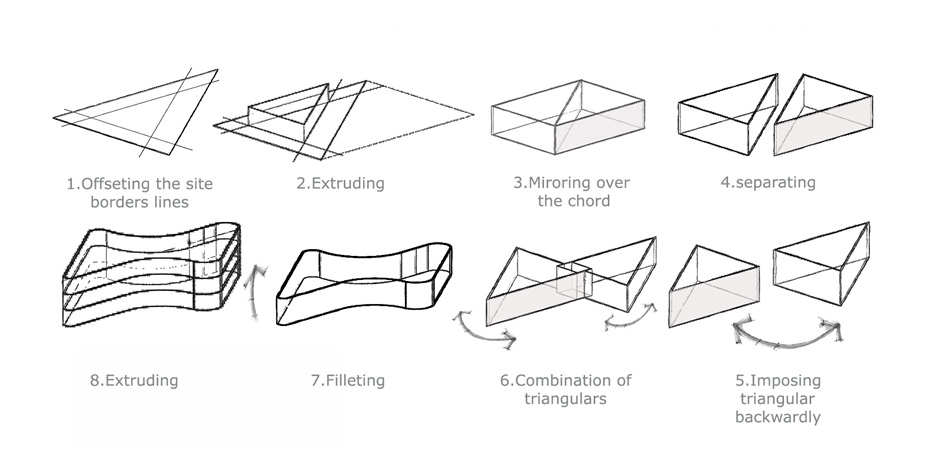 Tying up the nature with the human | Architecture Story