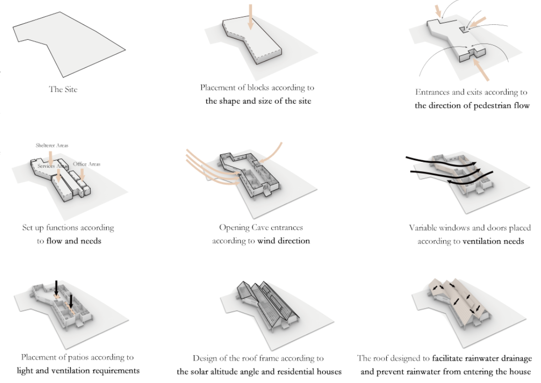 Home is Where the Heart is | Architecture Design Process