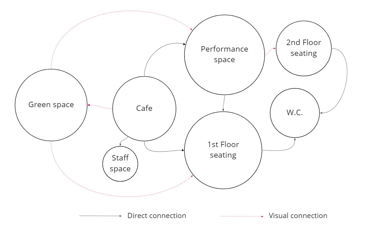 Middle Ground | Cultural Architecture Design Process