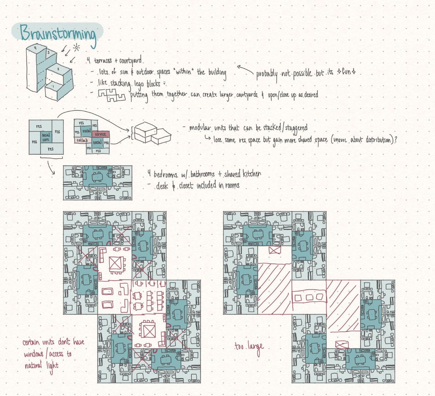 Unify | Conceptual Architecture Design Process