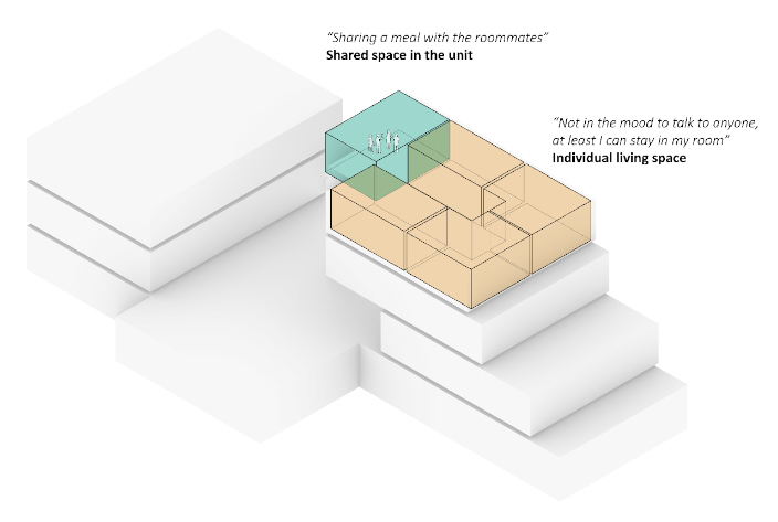 Unify | Conceptual Architecture Design Process
