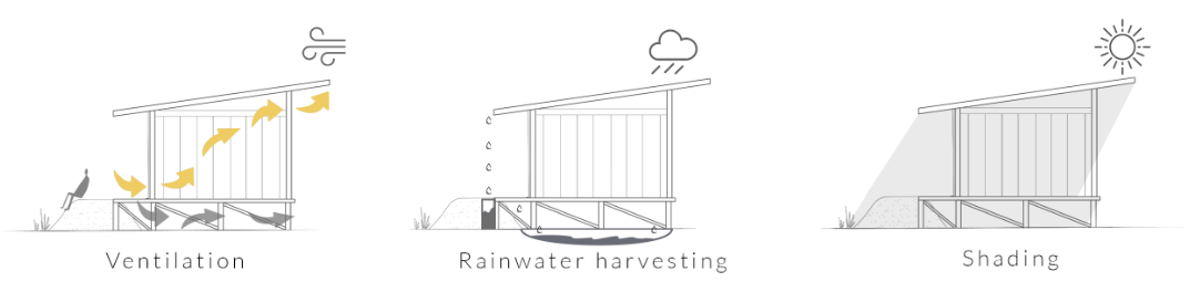 WINDBREAK SHELTER | Housing Design Process