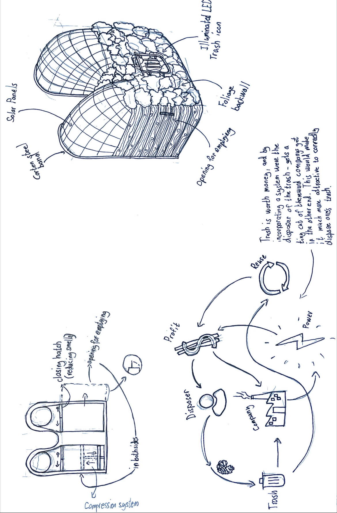 The Smart bin design story | Industrial Design Design Process