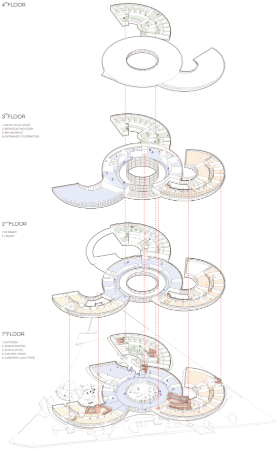 SENSORY LANDMARK | Space Architecture Story