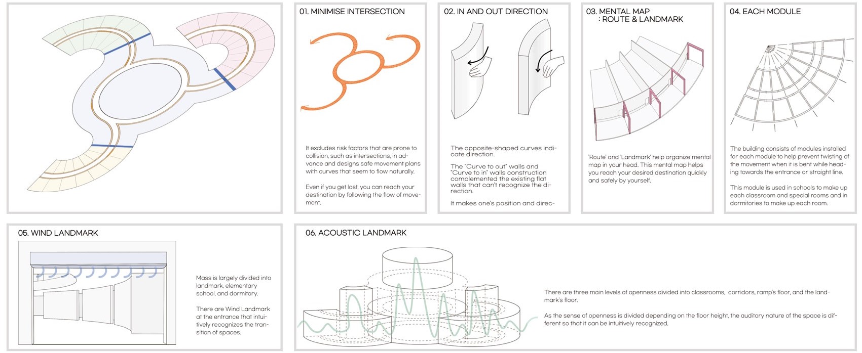 SENSORY LANDMARK | Space Architecture Story