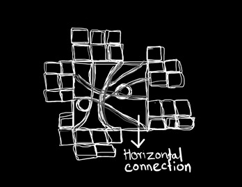 The story behind MPX | Architecture Story