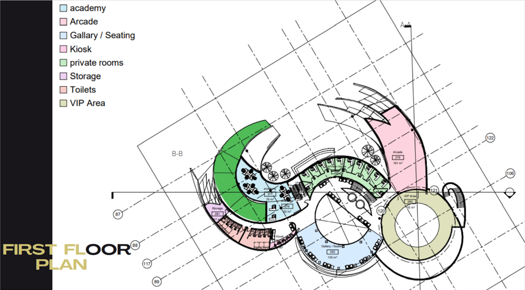 Cyberio | Architecture Design Process