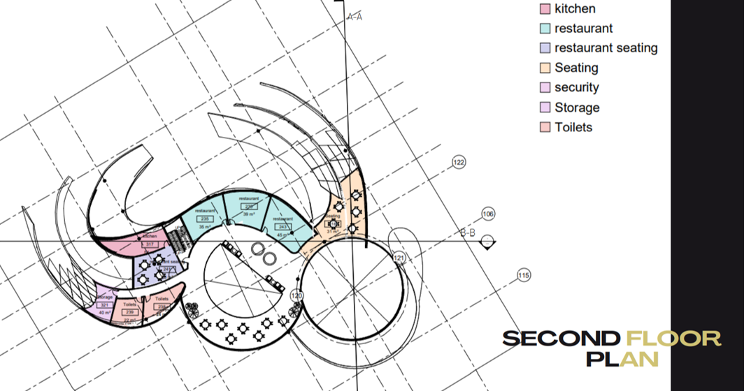 Cyberio | Architecture Design Process