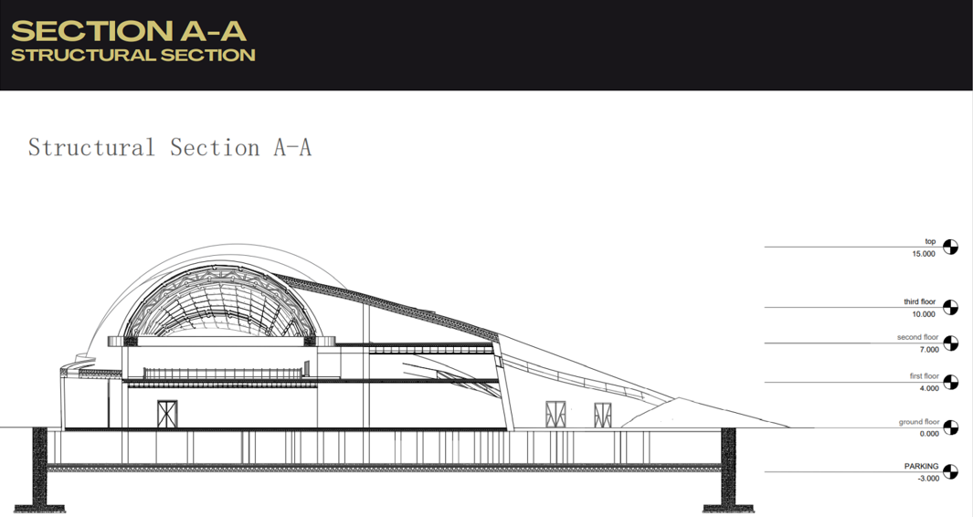 Cyberio | Architecture Design Process
