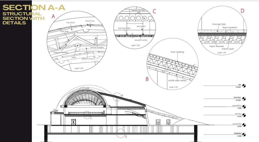 Cyberio | Architecture Design Process
