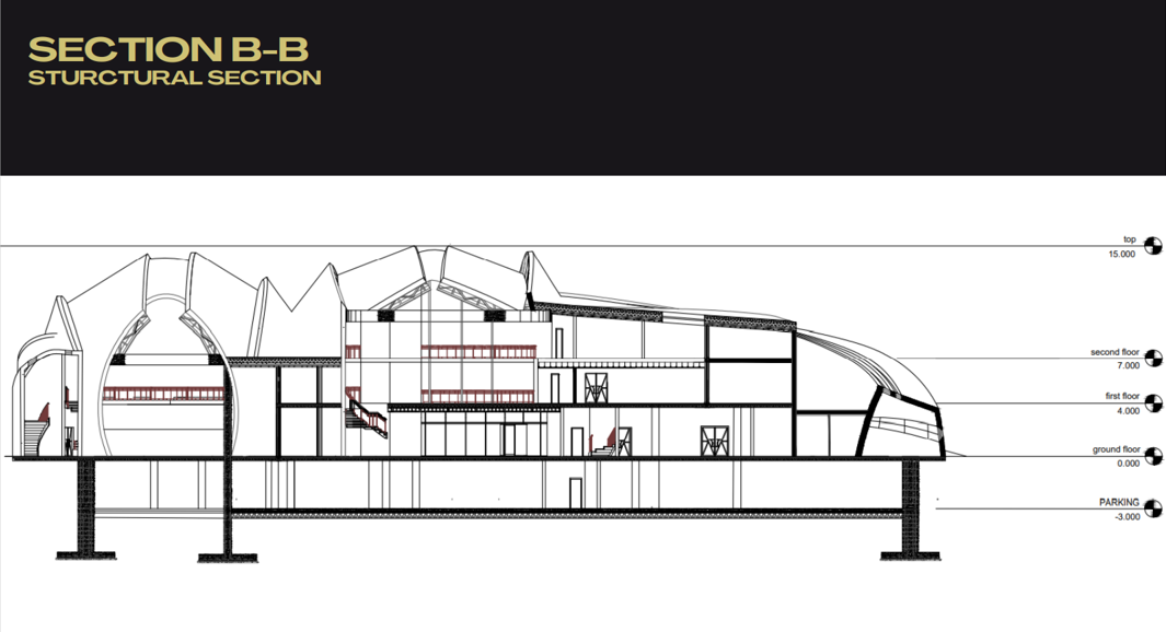 Cyberio | Architecture Design Process