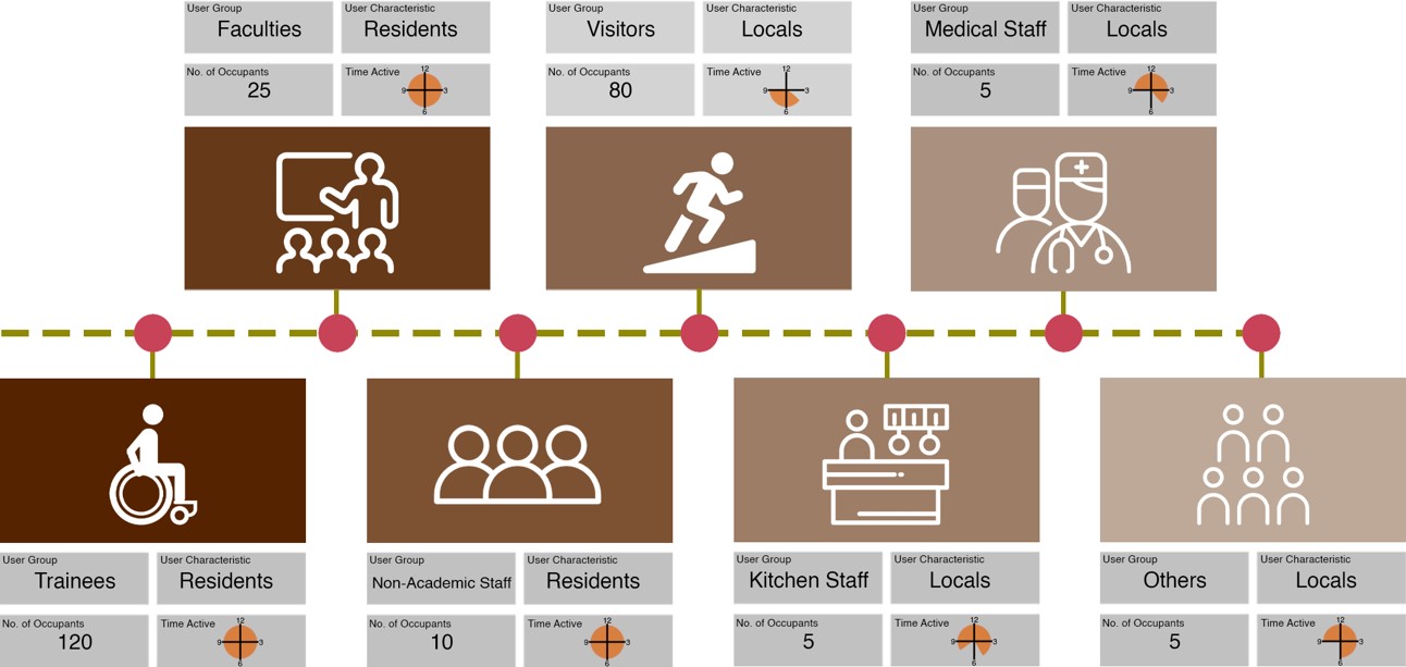 ParaSports & Fitness Complex | Architecture Design Process