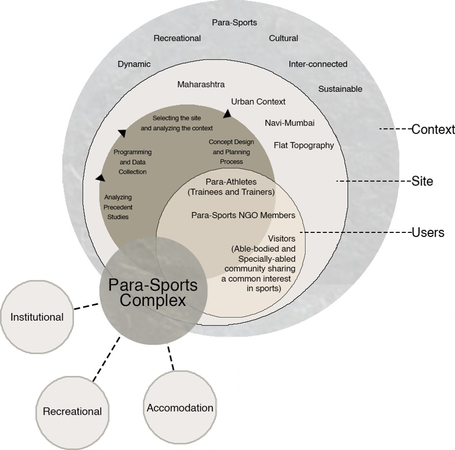 ParaSports & Fitness Complex | Architecture Design Process