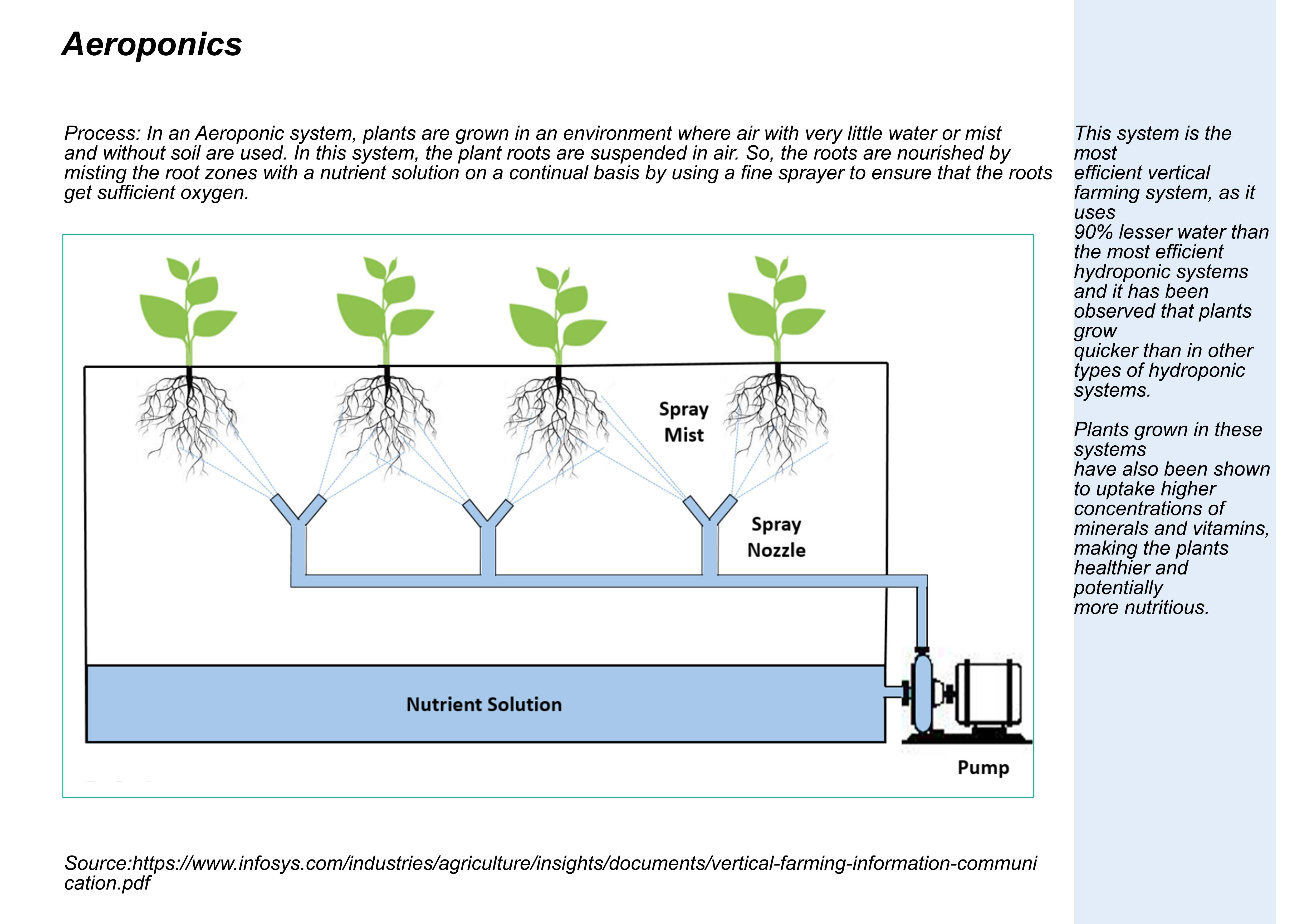 U FARM Competition | Architecture Design Process