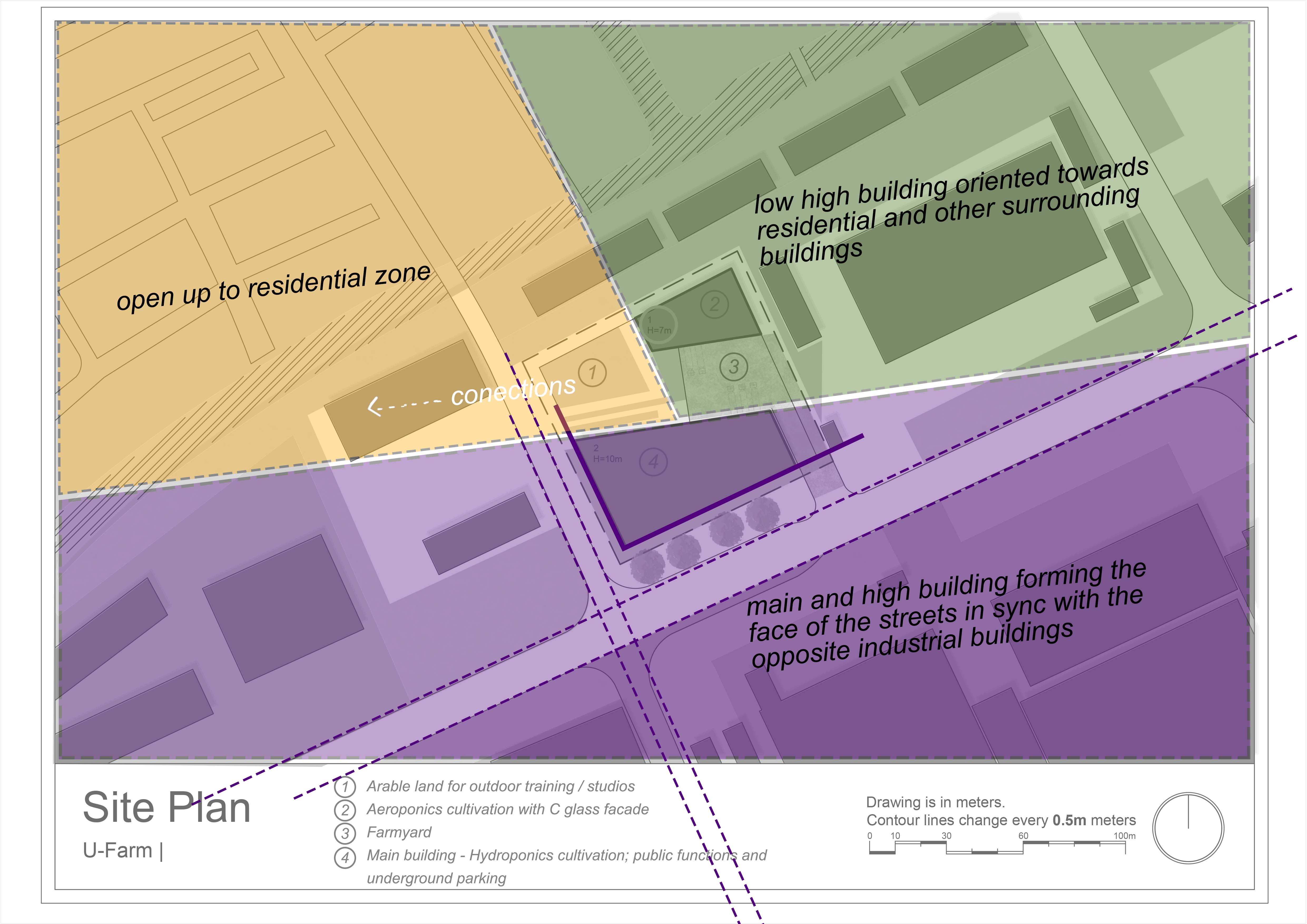 U FARM Competition | Architecture Design Process