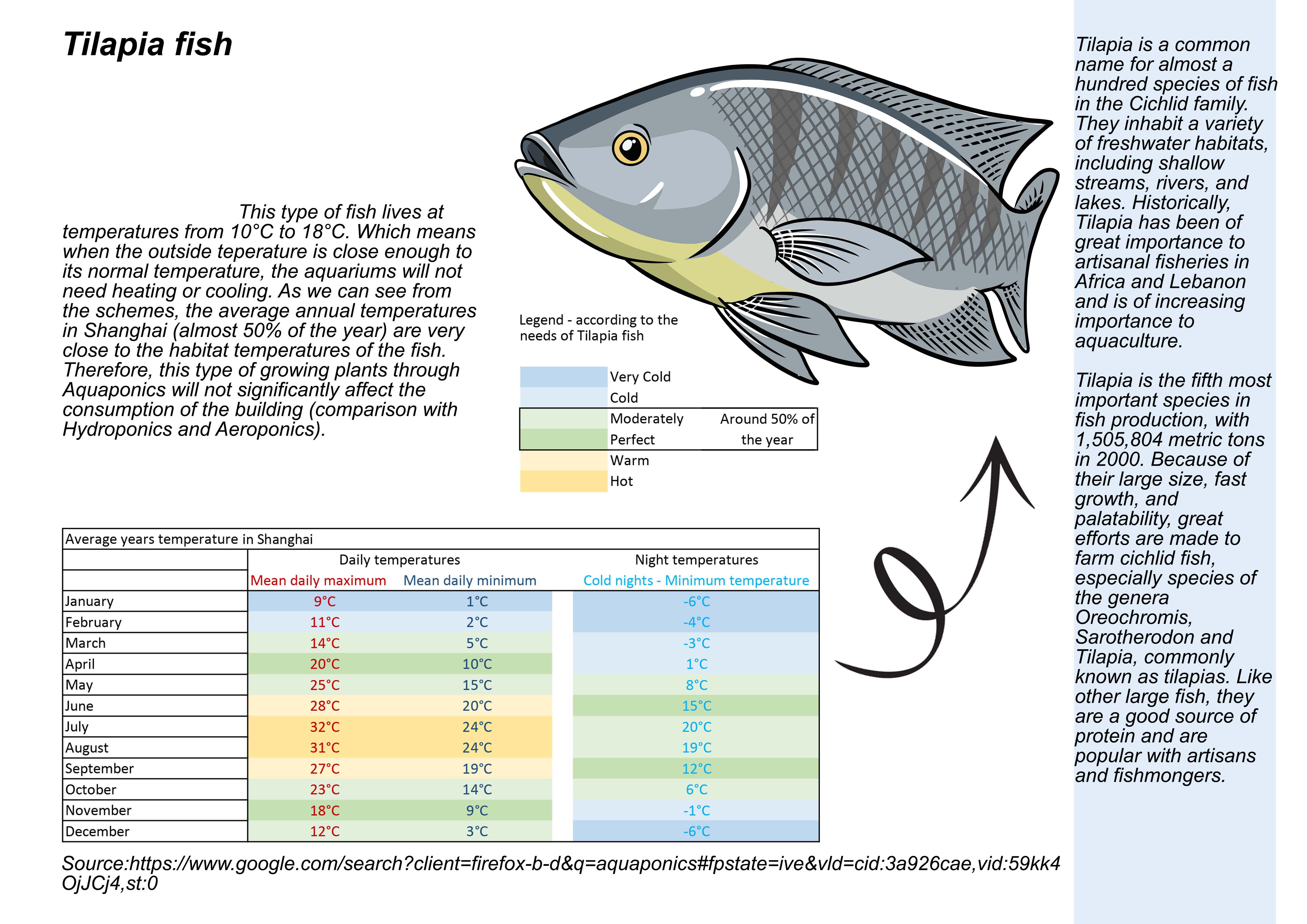 U FARM Competition | Architecture Design Process