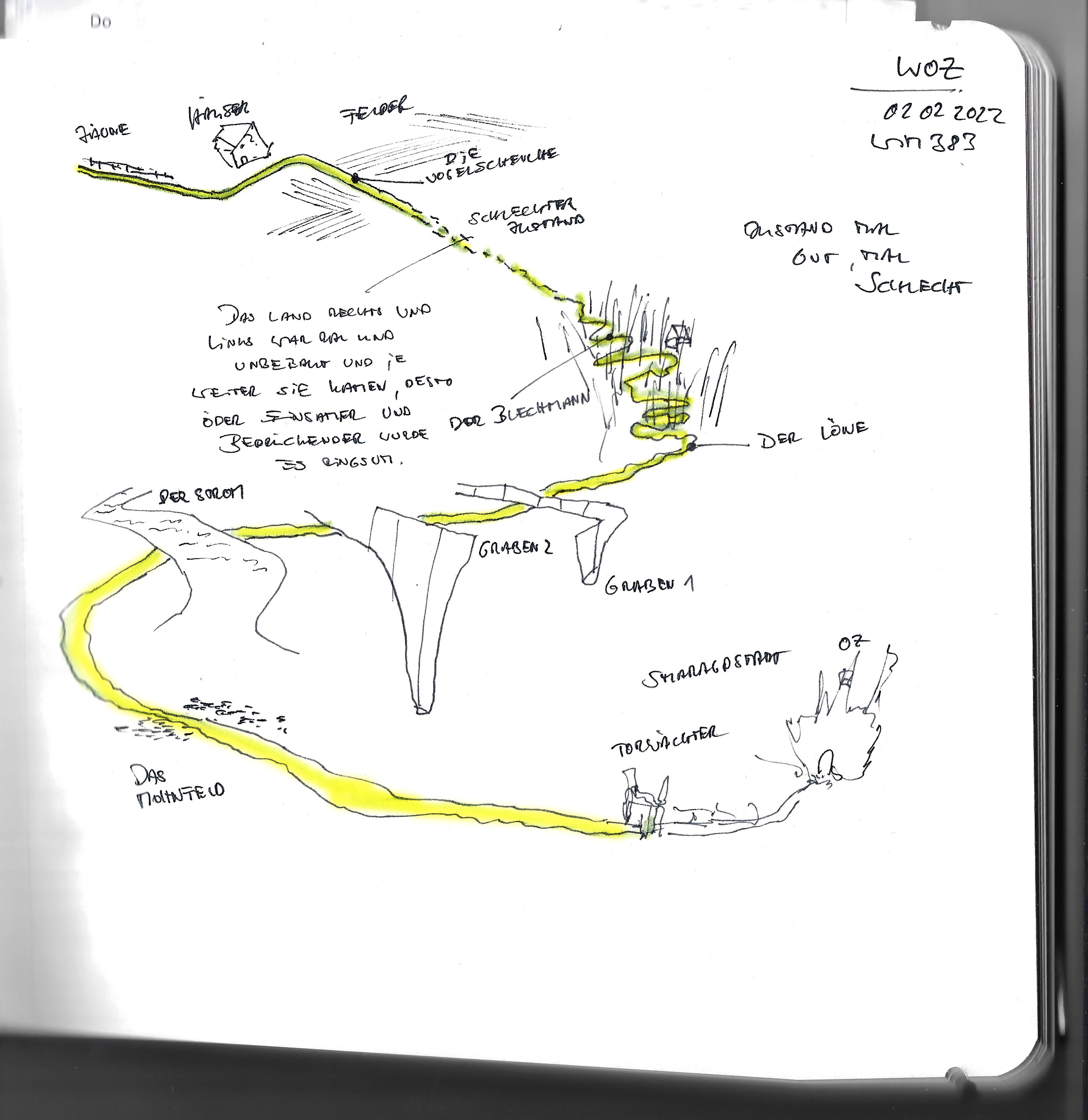 Your Yellow Brick Scape | Landscape Design Design Process
