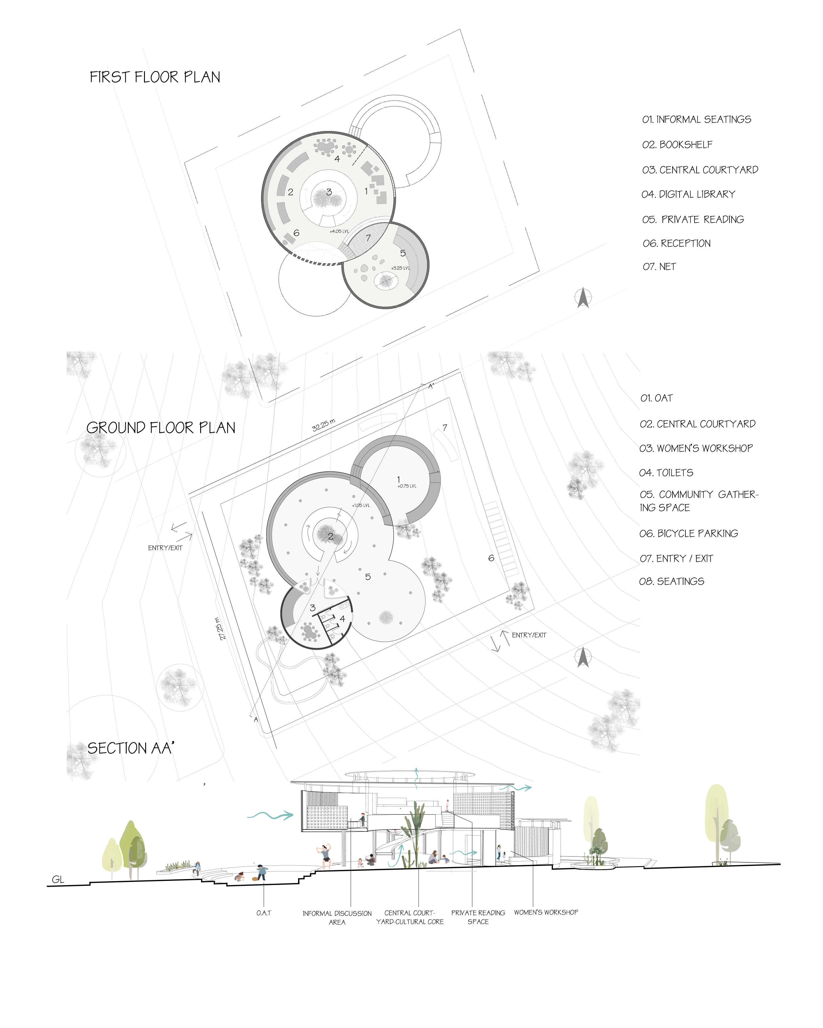 Empowering rural education: Modular library design to provide ...